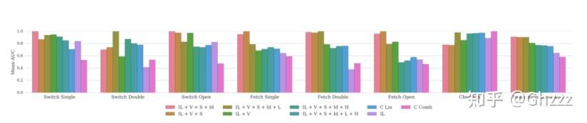 多智能体深度强化学习值分解方法总结（1）—VDN/QMIX/QTRAN/Qatten - 知乎