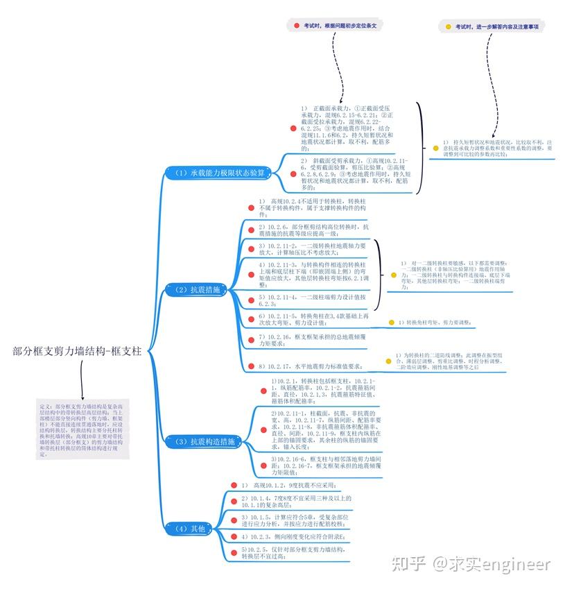 老张说结构—DAY34 - 知乎
