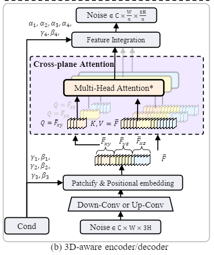 ICLR2024 | DiffTF：基于 Transformer 的大词汇量高质量 3D 物体生成框架 - 知乎