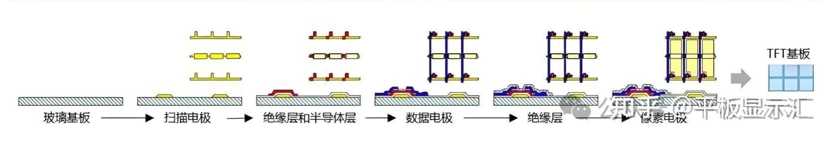 【技术干货】一文读懂液晶显示面板 TFT-LCD Array阵列工艺（6000字详解） - 知乎