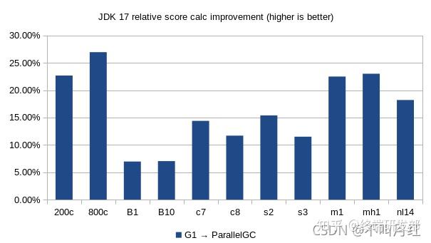 Java 9 ~Java 17 主要更新了什么？ - 知乎