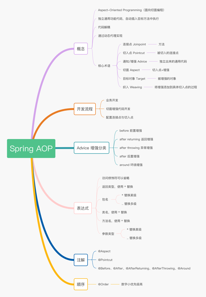 spring aop详解 - 知乎