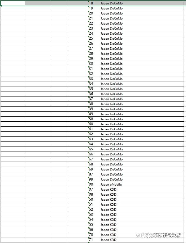 全球唯一的蜂窝网络的网络号PLMN - 知乎