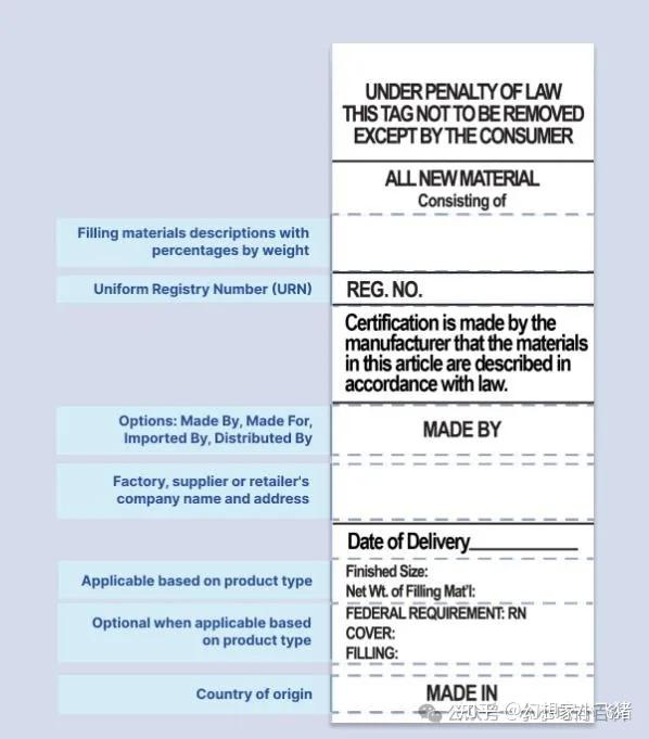 合规与指南：美国出口家具产品URN法律标号码注册（Law Label法律标注册） - 知乎