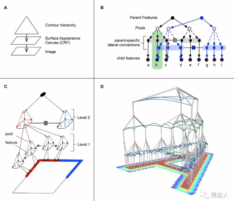 如何理解rcn（Recursive Cortical Network）？ - 知乎