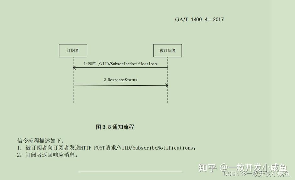 视图库对接系列(GA-T 1400)十四、视图库对接系列(本级)新增、修改订阅 - 知乎