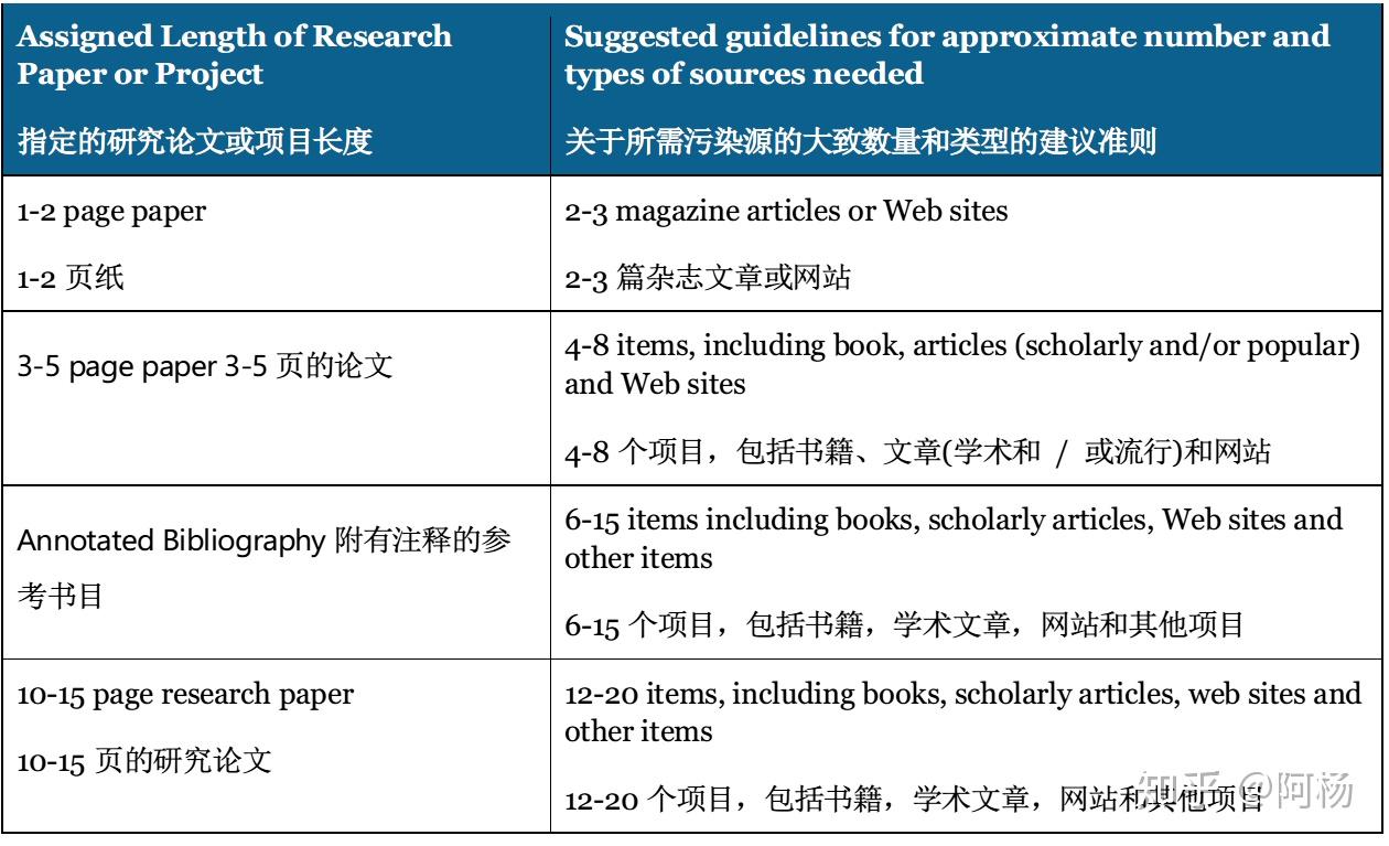 2. 如何选择研究课题 - 知乎