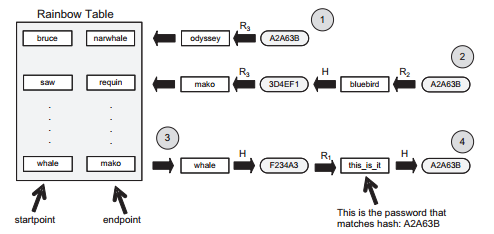 深入了解MD4，MD5，SHA哈希密码算法与破解技术 - 知乎