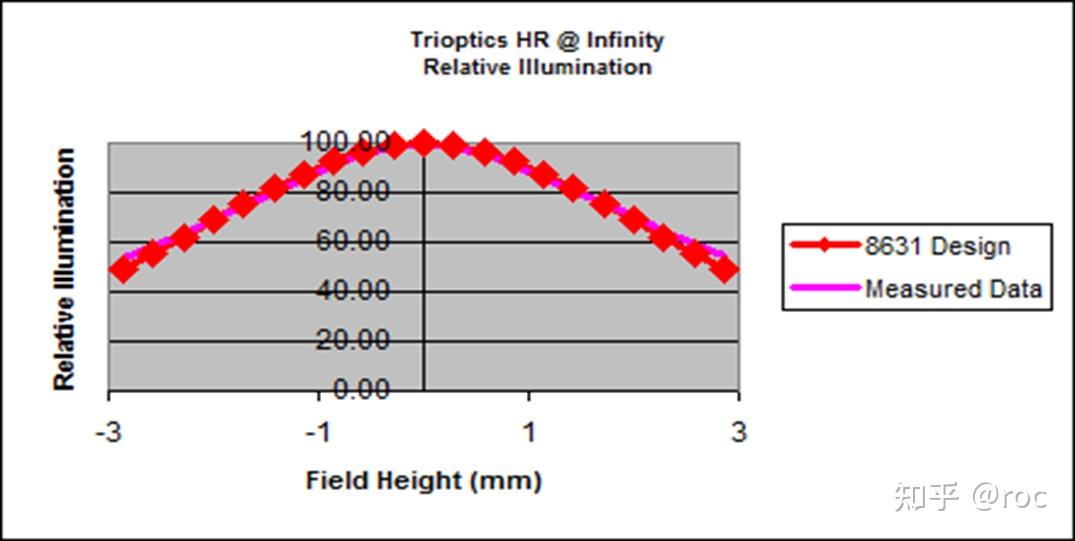 手机摄像头简介--基础篇 - 知乎