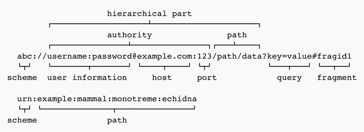 聊一聊 URI Encode - 知乎