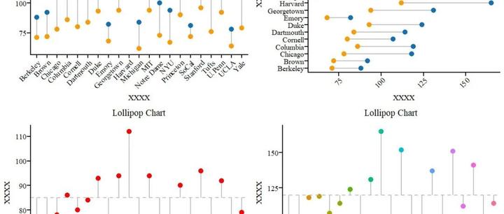 R可视化——ggplot2包绘制哑铃图和棒棒糖图 - 知乎