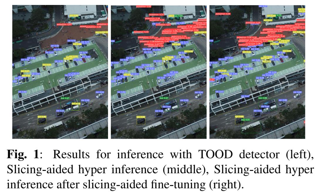 小目标Trick | Detectron2、MMDetection、YOLOv5都通用的小目标检测解决方案 - 知乎