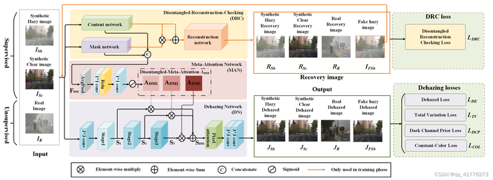 Semi-supervised Single-Image Dehazing Network via Disentangled Meta ...