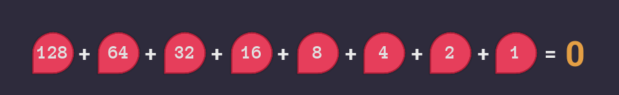 Turing Complete不同的解法 - 知乎