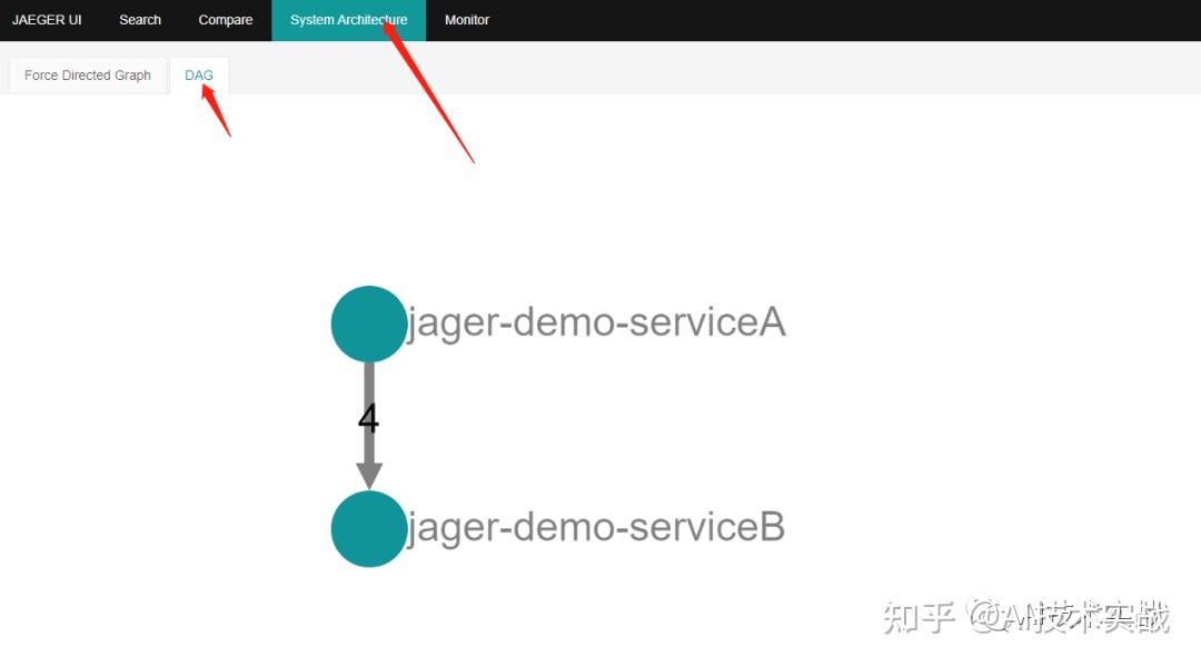 Springboot全链路追踪Jaeger集成及源码分析 - 知乎