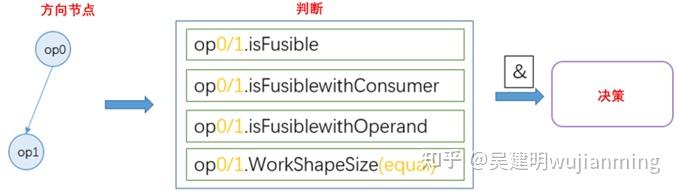 IREE HLO与MLIR编译器 - 知乎