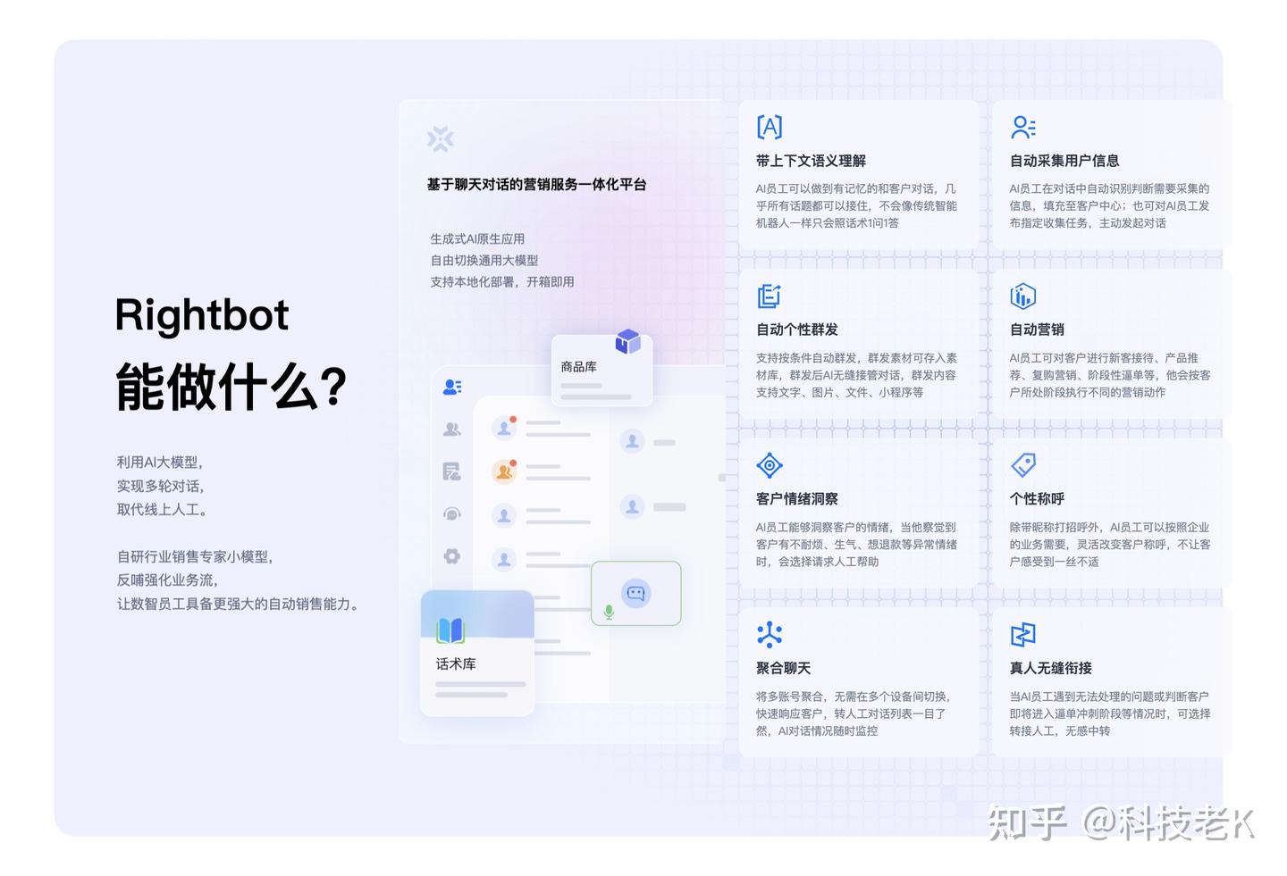 从解答到成交：私域运营需要一支会转化的AI销售团队 - 知乎