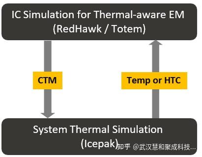 Icepak简介与概述 - 知乎