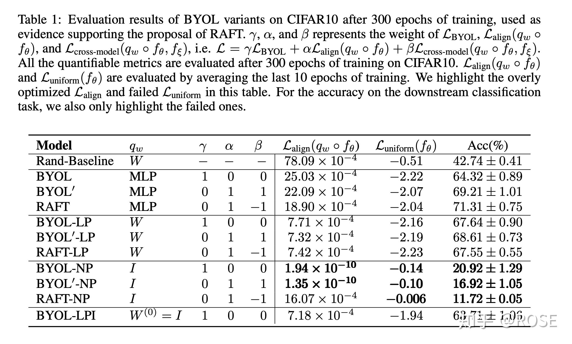 如何评价Deepmind自监督新作BYOL？ - 知乎