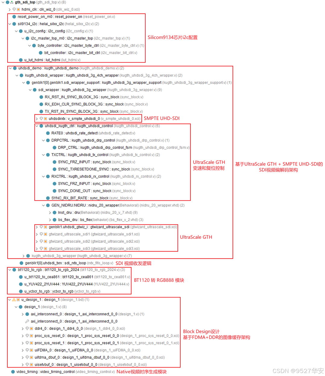 UltraScale系列FPGA实现SDI视频编解码，基于UltraScale GTH高速接口，提供6套工程源码和技术支持 - 知乎