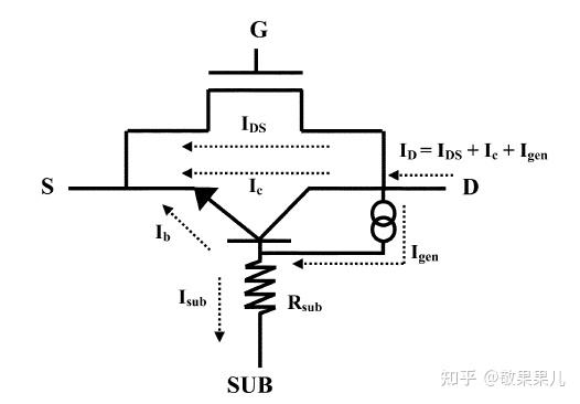 ESD保护器件之ggNMOS - 知乎