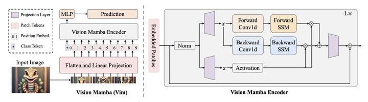 爱可可 AI 前沿推介(1.19) - 知乎