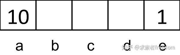 CS188 Homework4解析 - 知乎