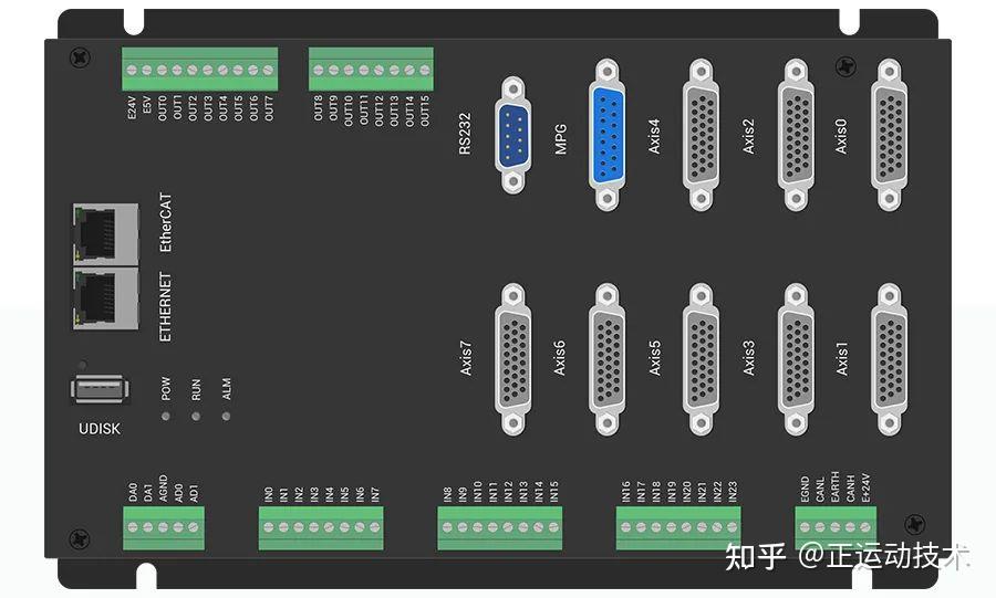 EtherCAT运动控制器在ROS上的应用（下） - 知乎