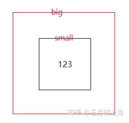 css 让div居中的几种方式 - 知乎