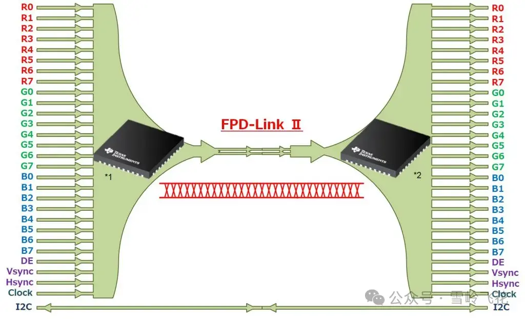 请问高速serdes接口设计属于数字还是模拟? - 知乎