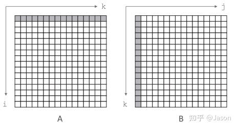 tbb的并行算法-parallel_for¶llel_reduce(基于TBB_PRO第2章) - 知乎