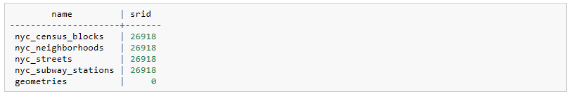 PostGIS教程十一：投影数据 - 知乎