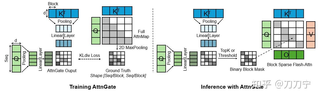 笔记：MoBA 与 Native Sparse Attention - 知乎