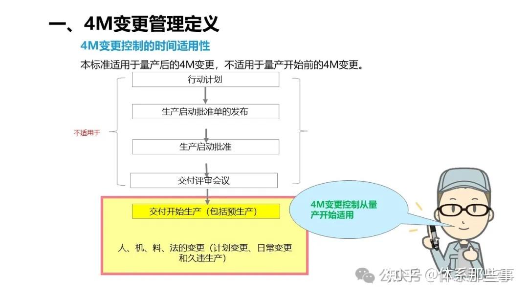 收藏 | 人机料法环4M1E，最全工厂管理分析！ - 知乎