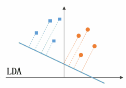 LDA（ Linear Discriminant Analysis） 局限性与改进尝试 - 知乎