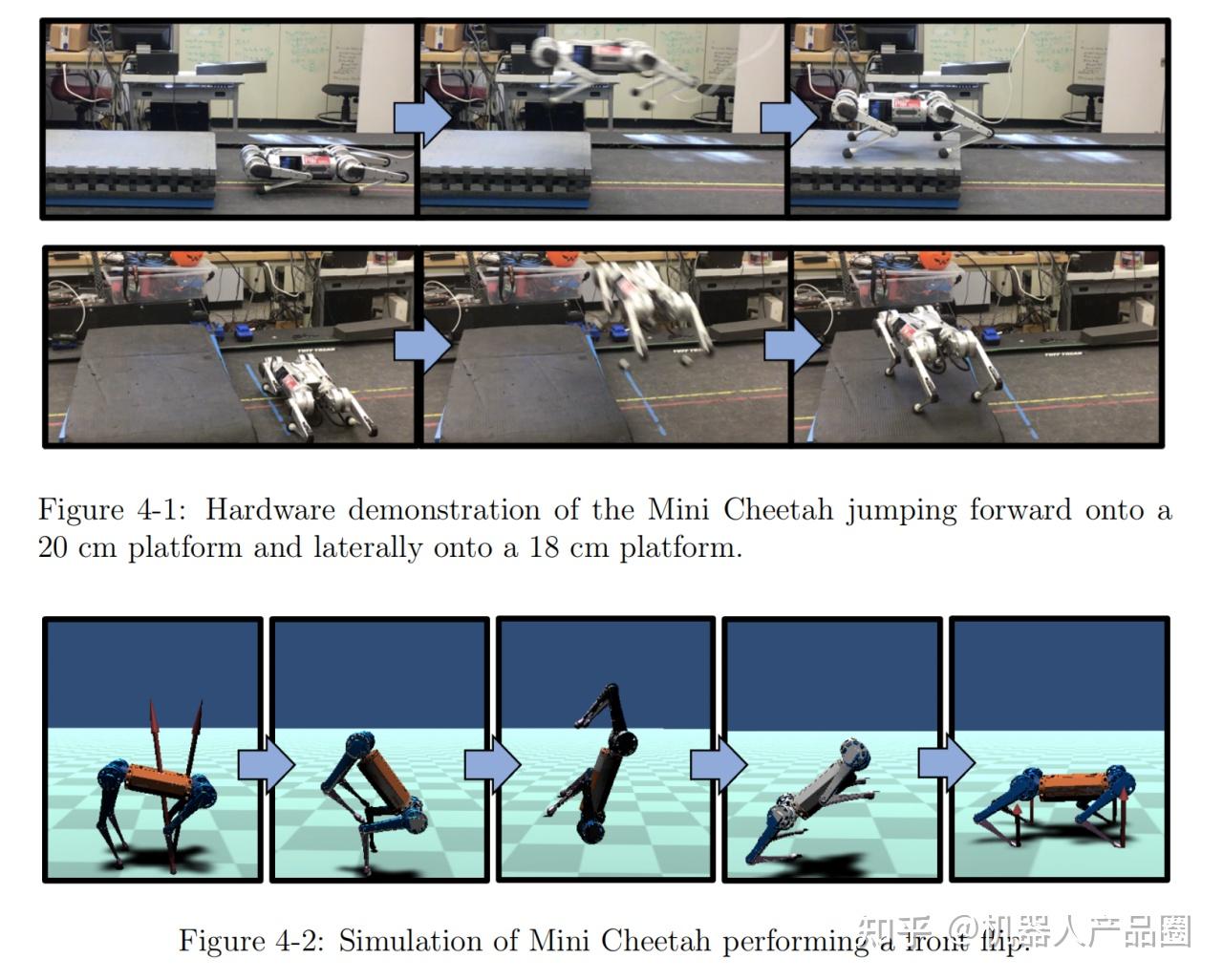 四足机器人之麻省理工机械狗MIT Cheetah（研发资料汇总） - 知乎