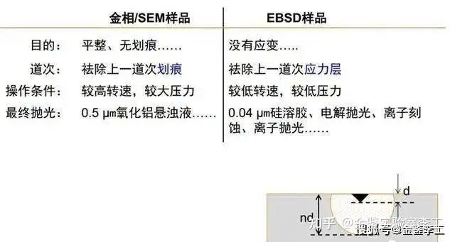 理解EBSD技术的原理、采集及分辨率 - 知乎