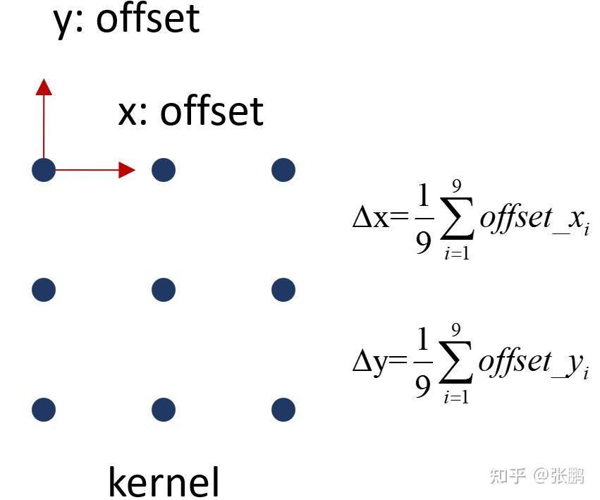 针对遥感图像小物体的由粗糙到精细的动态学习解读（DCFL） - 知乎