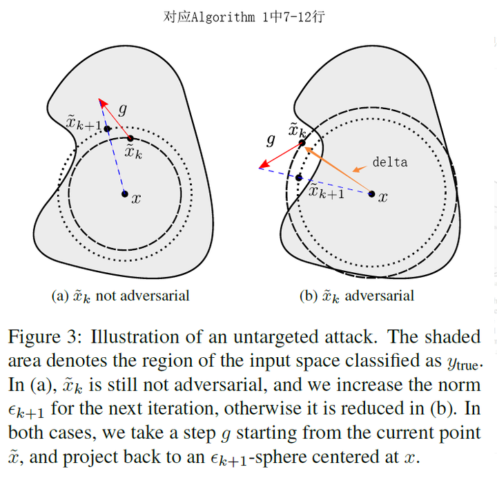 [论文笔记]Decoupling Direction and Norm for Efficient Gradient-Based L2 ...