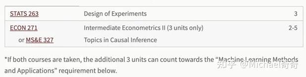 top30美本该如何申入Princeton mfin/Stanford ICME？ - 知乎