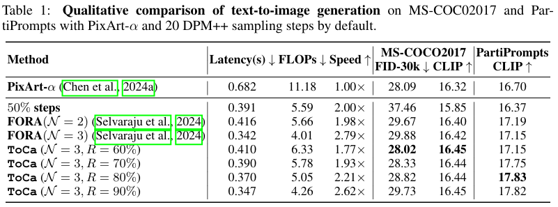 ICLR 2025 | 无需训练的Token级 DiT加速方法 - 知乎