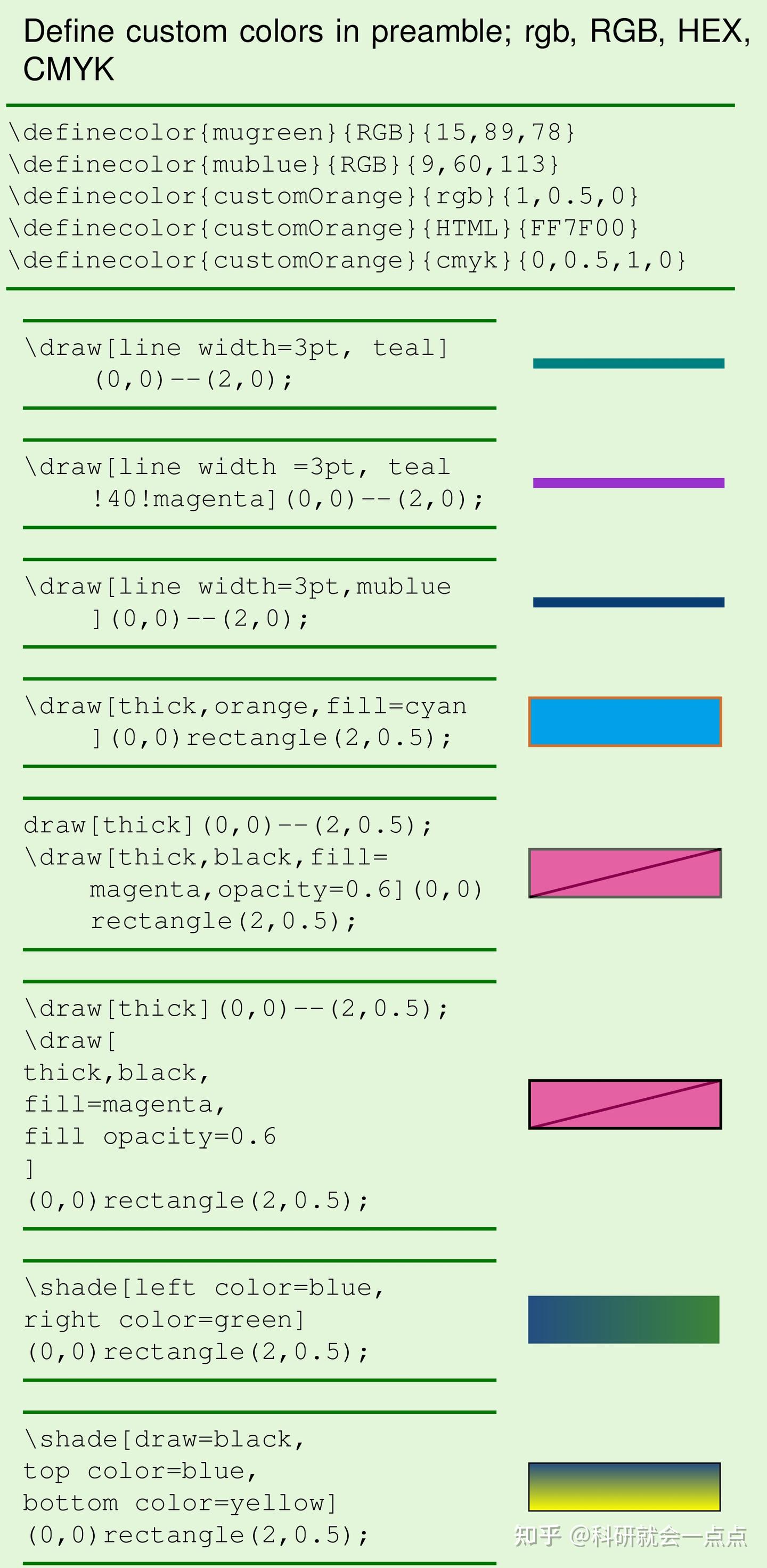 TikZ绘图若干基础知识 - 知乎