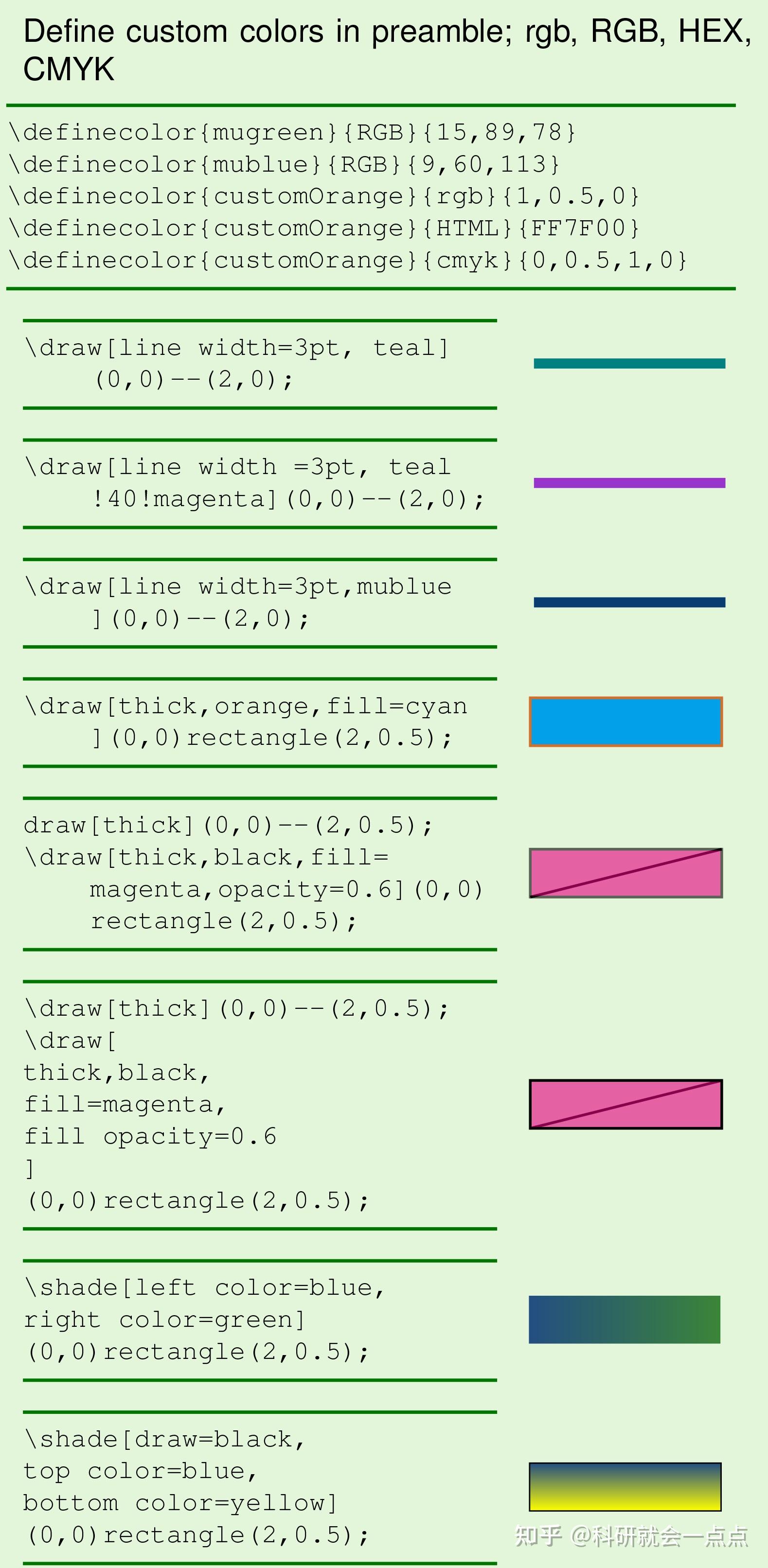 TikZ绘图若干基础知识 - 知乎