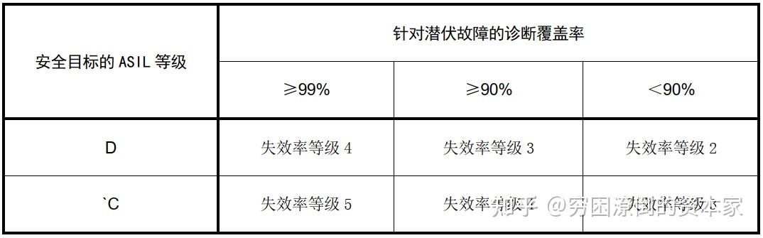 功能安全的PMHF分解？ - 知乎