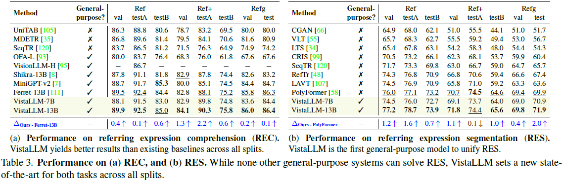 （2024|CVPR|Meta，VistaLLM，图像分割，多任务 VLM）设计通用的粗到精视觉语言模型 - 知乎