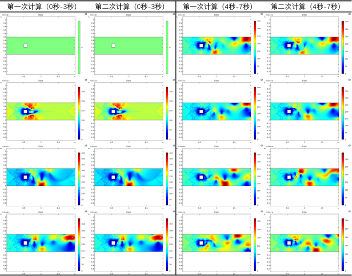 浅谈COMSOL中的“玄学”（一） - 知乎