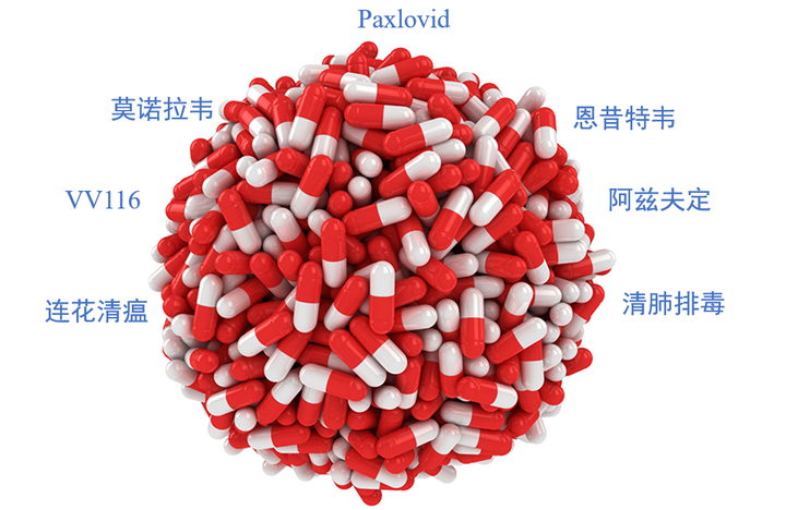 Paxlovid、莫诺拉韦、阿兹夫定、VV116、恩昔特韦、连花清瘟、清肺排毒，谁才是真正的新冠“特效药” - 知乎