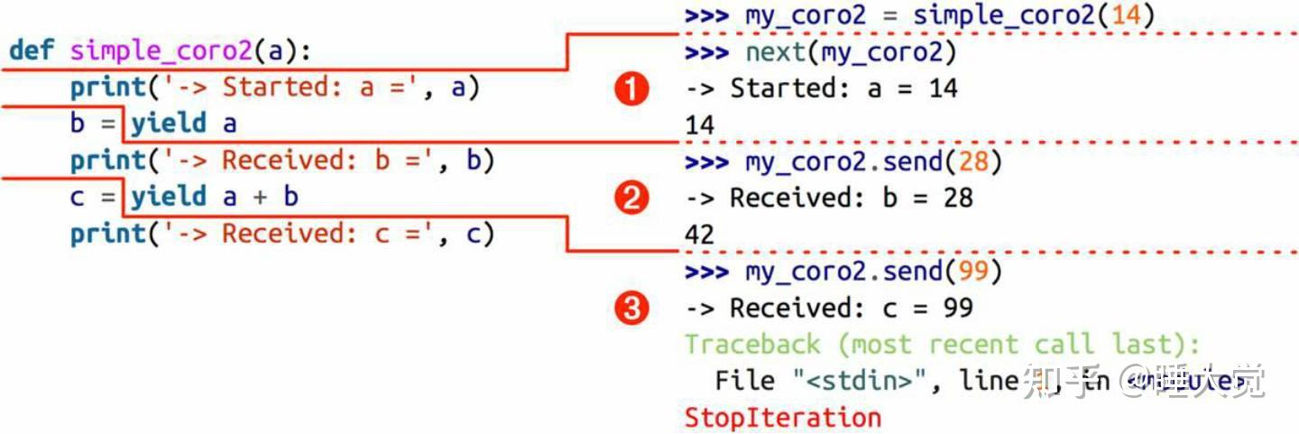 python并发编程入门：（五）asyncio - 知乎