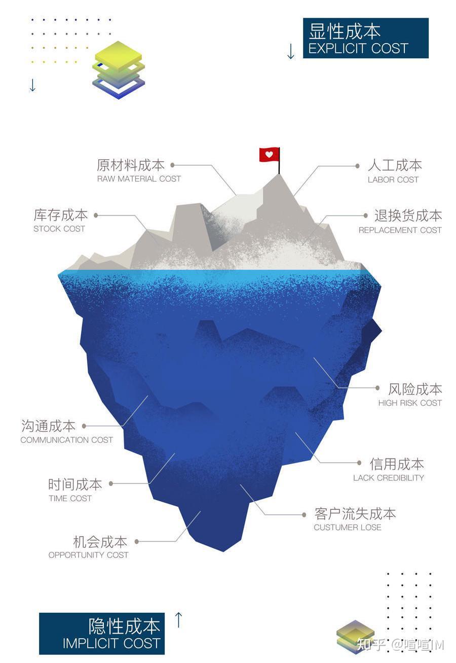 私有化部署IM vs SaaS IM：一张图看懂TCO（总拥有成本）对比 - 知乎