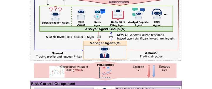 NIPS 24 | FinCon: 基于LLM的多智能体交易及组合管理框架 - 知乎